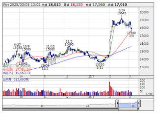 コナミG---大幅続落、市場評価は相応に高いとして国内証券が格下げ | 個別株 - 株探ニュース
